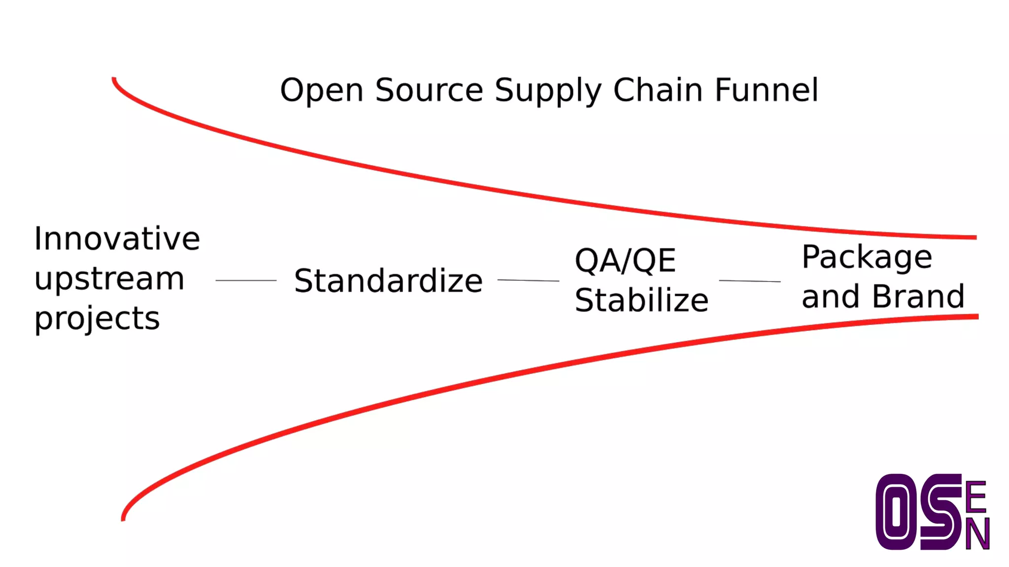 From project to product | PPT