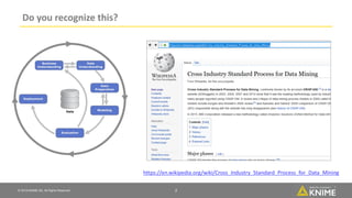 From raw data to deployment | PPT