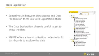 KNIME Data Science Learnathon: From Raw Data To Deployment | PPT