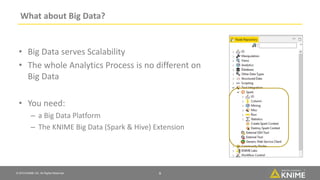 KNIME Data Science Learnathon: From Raw Data To Deployment | PPT