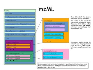 Standarization in Proteomics: From raw data to metadata files | PDF