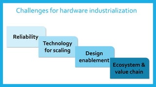 From R&D to Market: the industrialization challenge | PDF