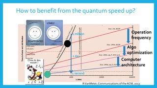 From R&D to Market: the industrialization challenge | PDF