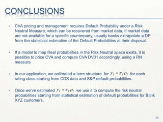 From real to risk neutral probability measure for pricing and managing ...