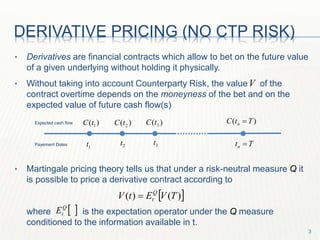 From real to risk neutral probability measure for pricing and managing ...