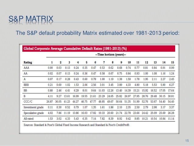 From real to risk neutral probability measure for pricing and managin…