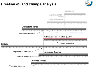 From remote sensing to agent-based models | PPT