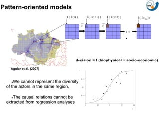 From remote sensing to agent-based models | PPT