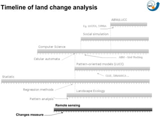 From remote sensing to agent-based models | PPT