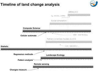 From remote sensing to agent-based models | PPT