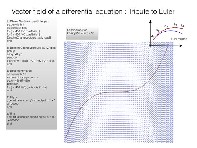 From Scratch to Snap! , what visual programming brings to my students ...