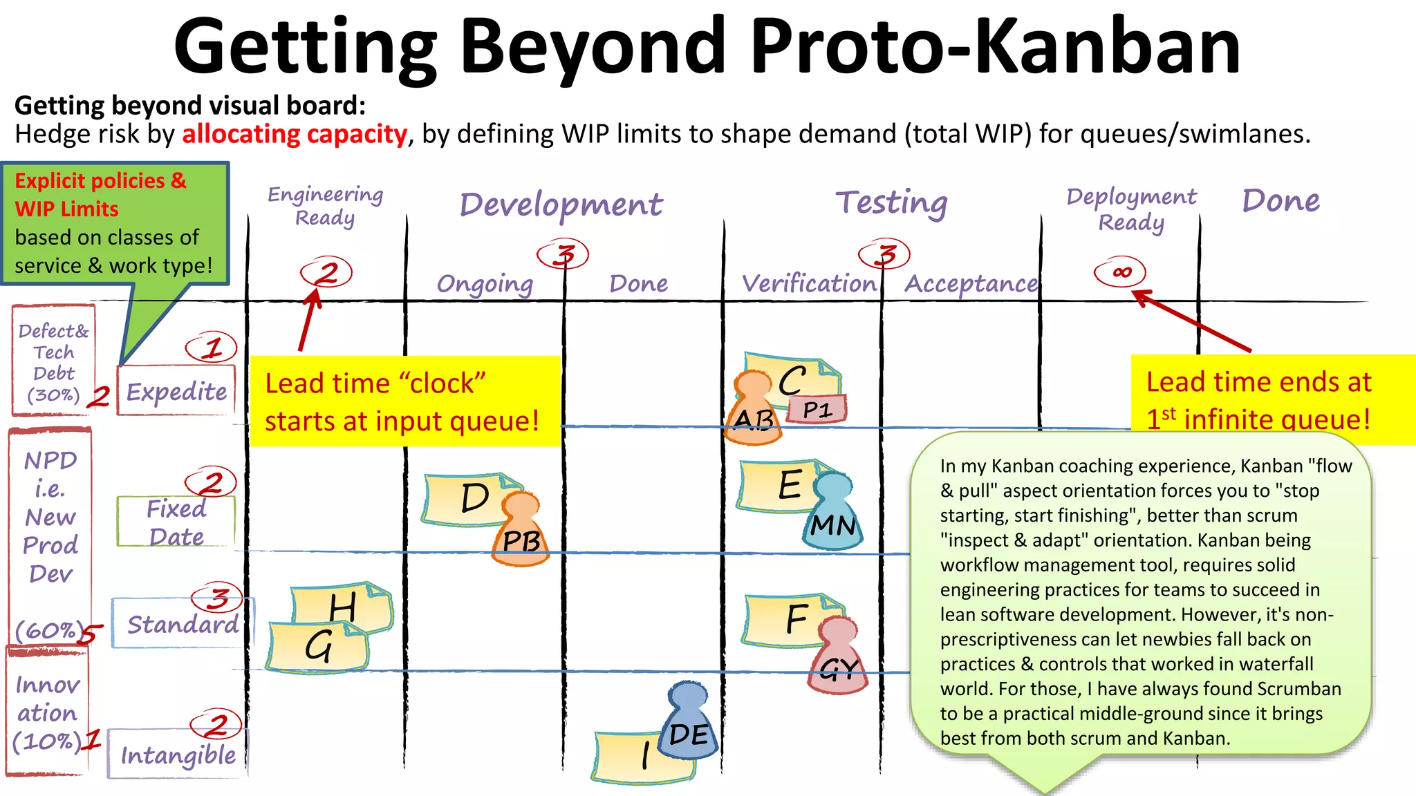 From Scrum to ScrumBan or Kanban- Process Evaluator Workshop using ...