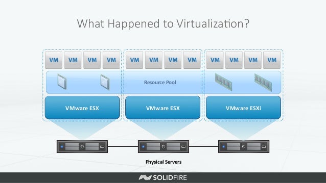 Workload Consolidation - From Silos to the Software Defined Data Cent…