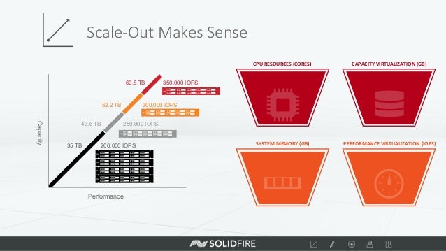 Workload Consolidation - From Silos to the Software Defined Data Cent…