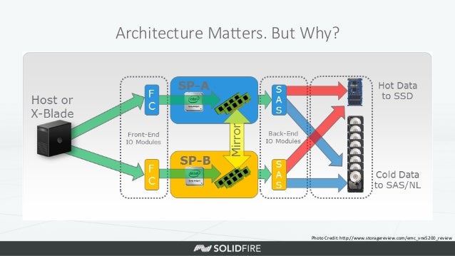 Workload Consolidation - From Silos to the Software Defined Data Cent…