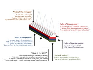 From Silos To Streams: The Evolving Structure of Business | PPT