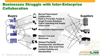 From Silo to Synergy: How E-Invoicing Drives Value into a Larger ...