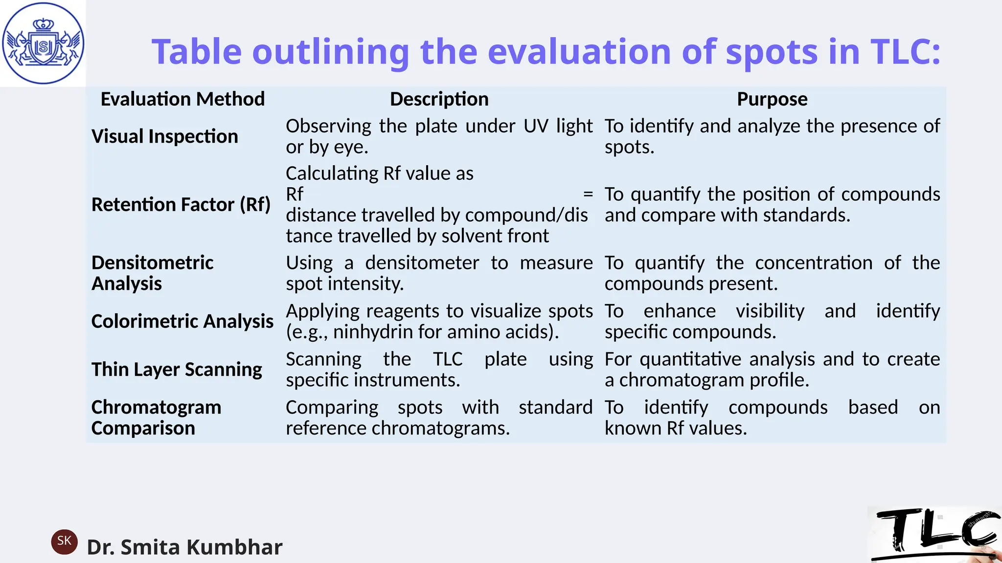 From Simplicity to Sophistication The Evolution of TLC to HPTLC.pptx