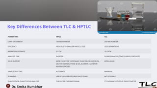 From Simplicity to Sophistication The Evolution of TLC to HPTLC.pptx