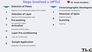 From Simplicity to Sophistication The Evolution of TLC to HPTLC.pptx