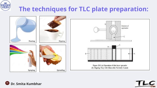 From Simplicity to Sophistication The Evolution of TLC to HPTLC.pptx