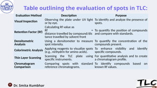 From Simplicity to Sophistication The Evolution of TLC to HPTLC.pptx