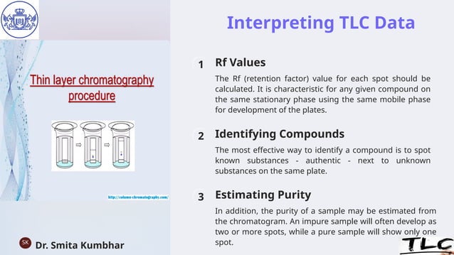From Simplicity to Sophistication The Evolution of TLC to HPTLC.pptx