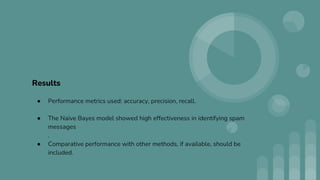 From Spam to Ham_ SMS Detection via Naïve Bayes.pptx