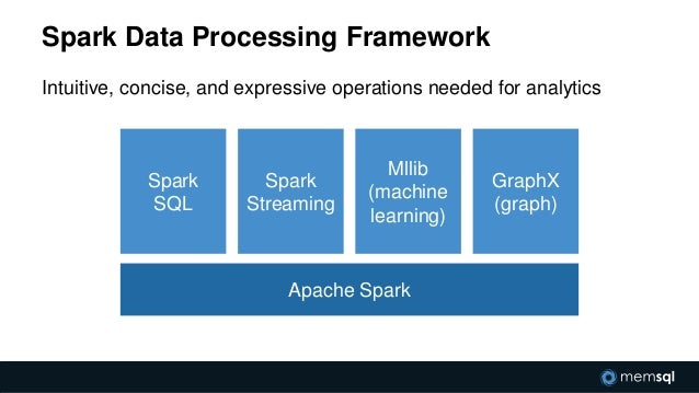 From Spark to Ignition: Fueling Your Business on Real-Time Analytics