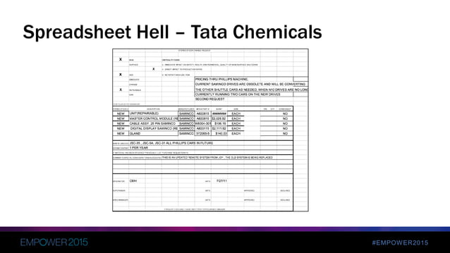 From Spreadsheet Hell to Streamlined Automation with QuickBase | PPT