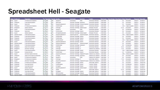 From Spreadsheet Hell to Streamlined Automation with QuickBase