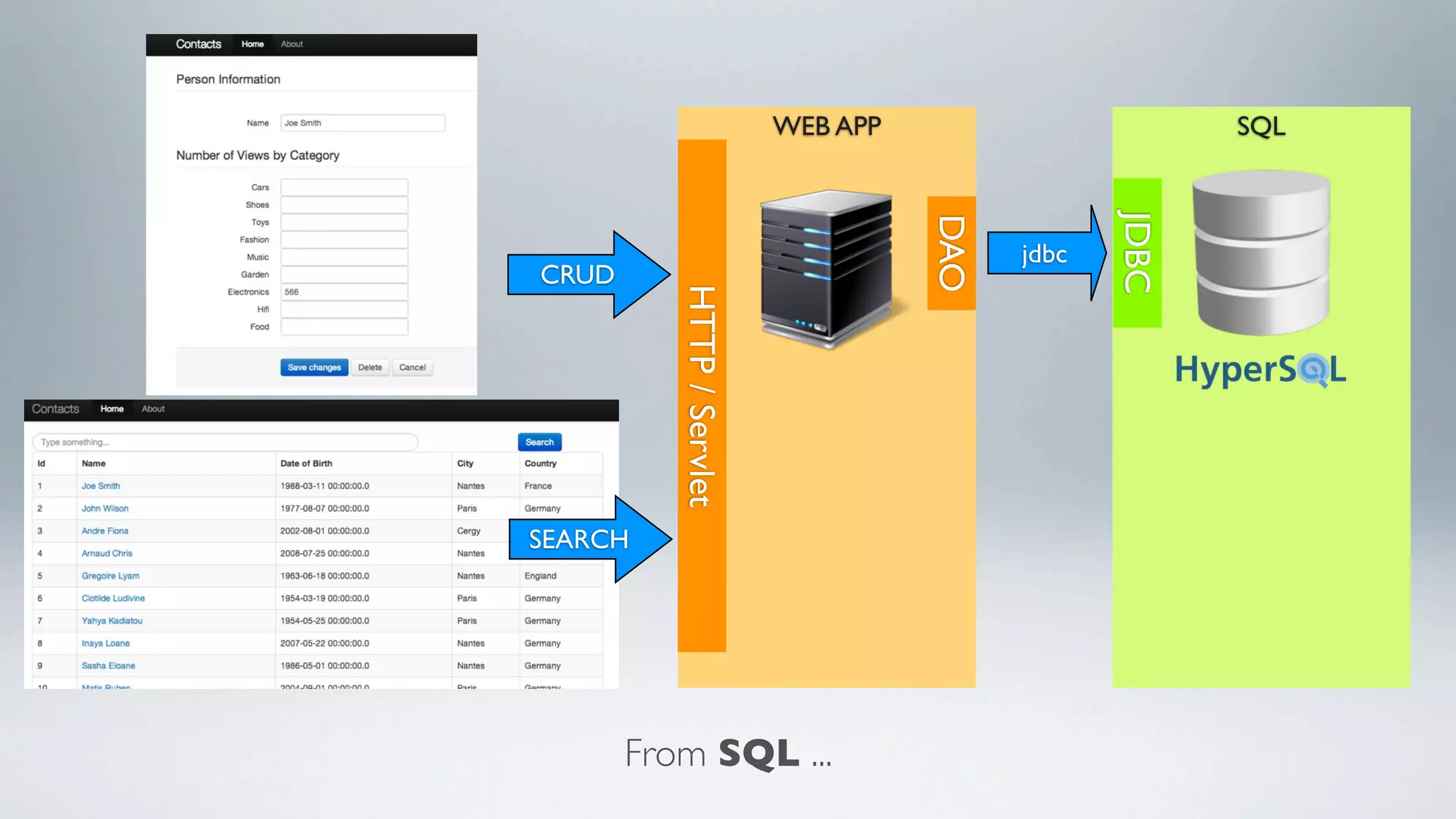 Elastify you application: from SQL to NoSQL in less than one hour! | PDF