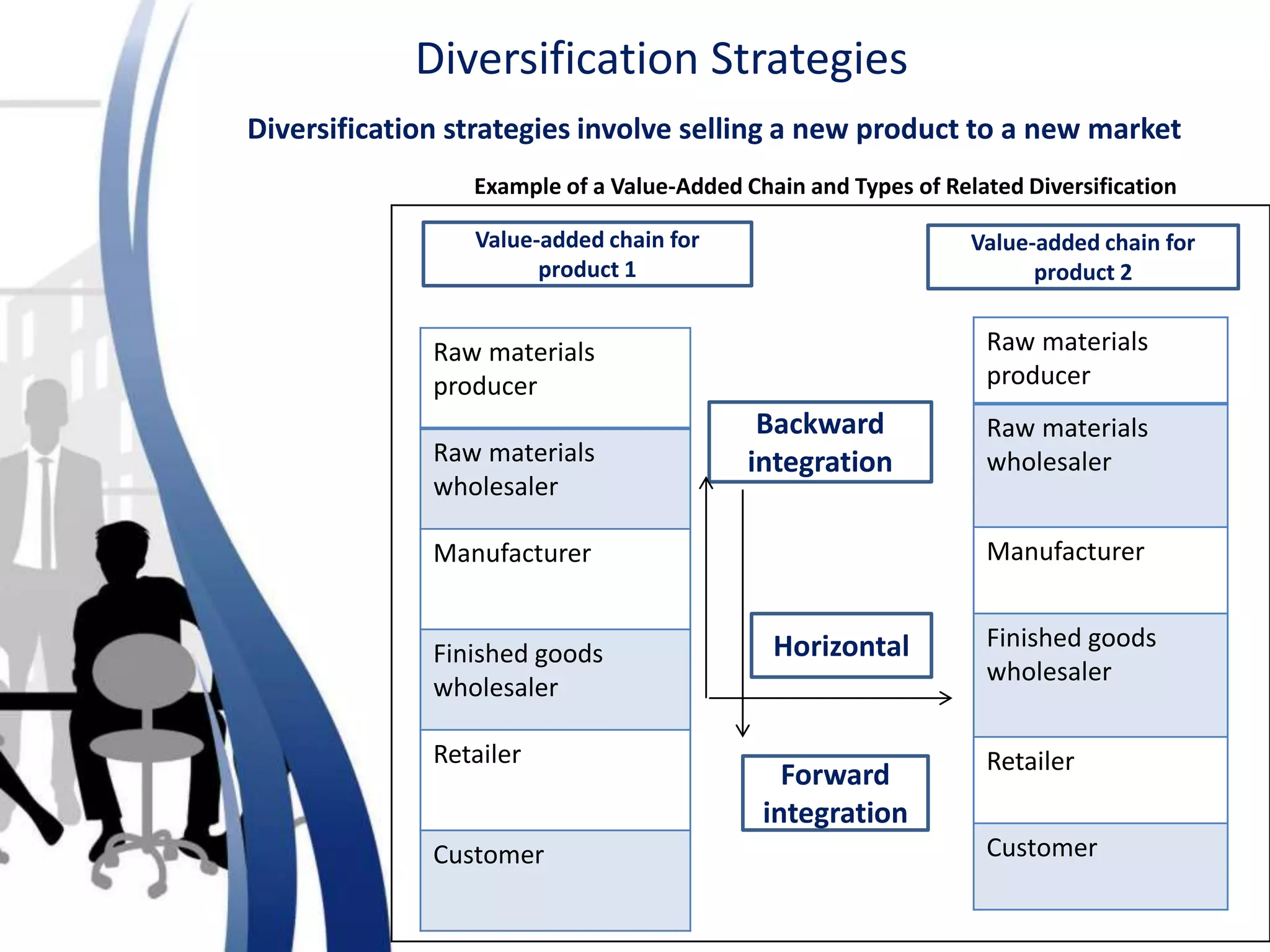 starting up the venture, launching, growing, and ending. بدء المشروع ...