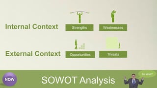 From Strategy To Execution | PPT