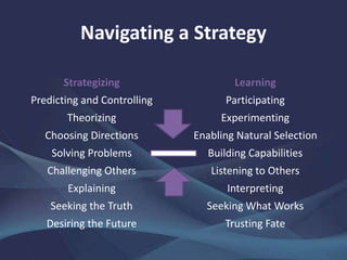 From Strategy to Practice | PPTX