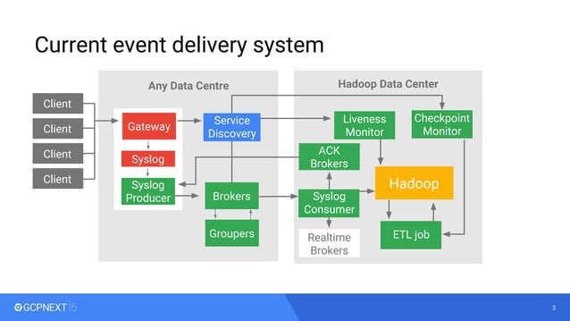 From stream to recommendation using apache beam with cloud pubsub and ...