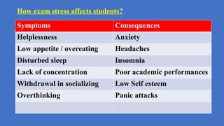 From Stress to Success - Copy 2 (2).pptx