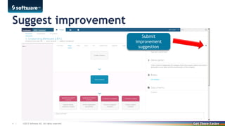 From suggestion to process improvement pfn13 | PPT