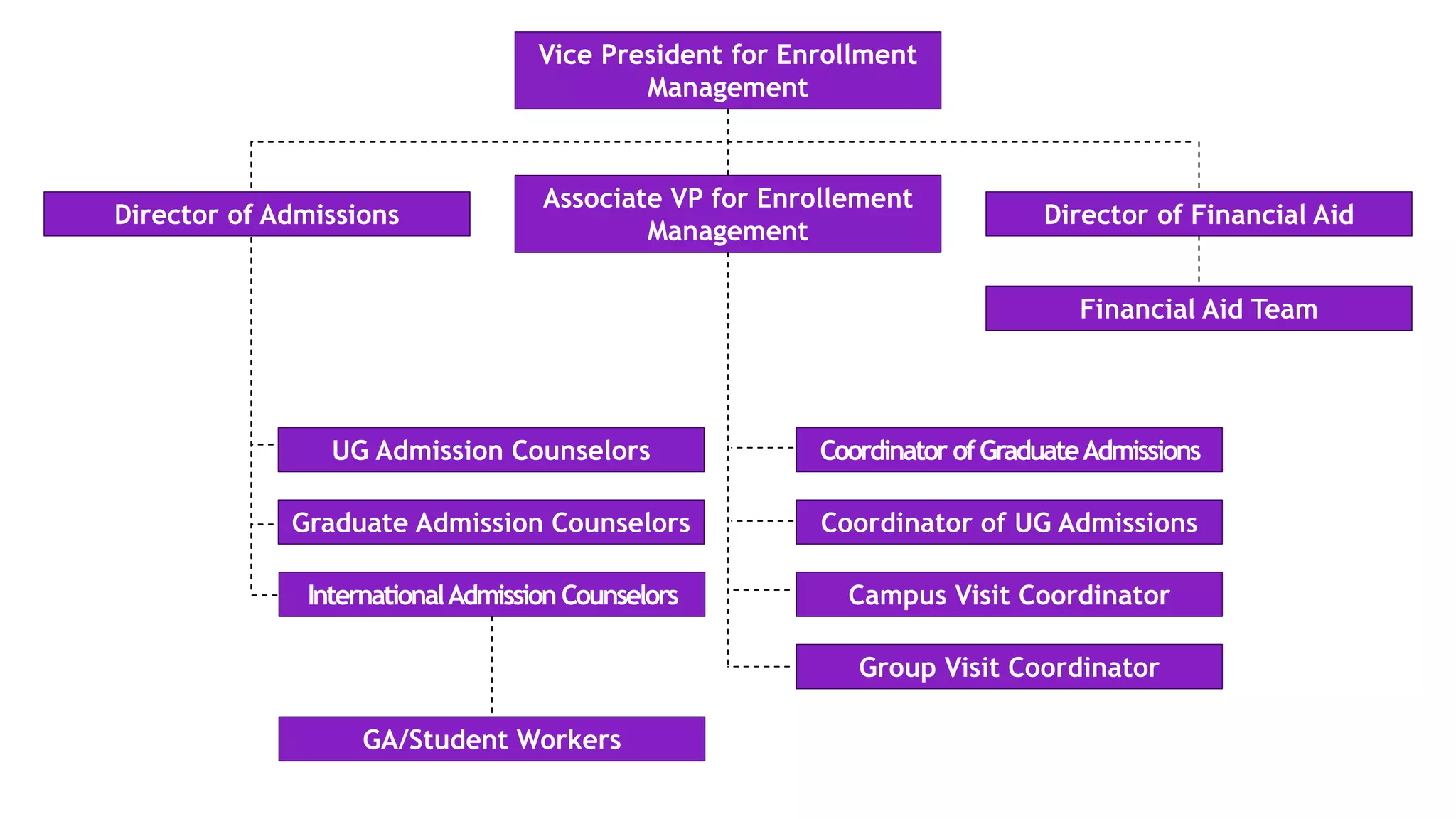 Moving from Surviving to Thriving | PPTX
