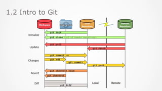 From svn to git | PPTX