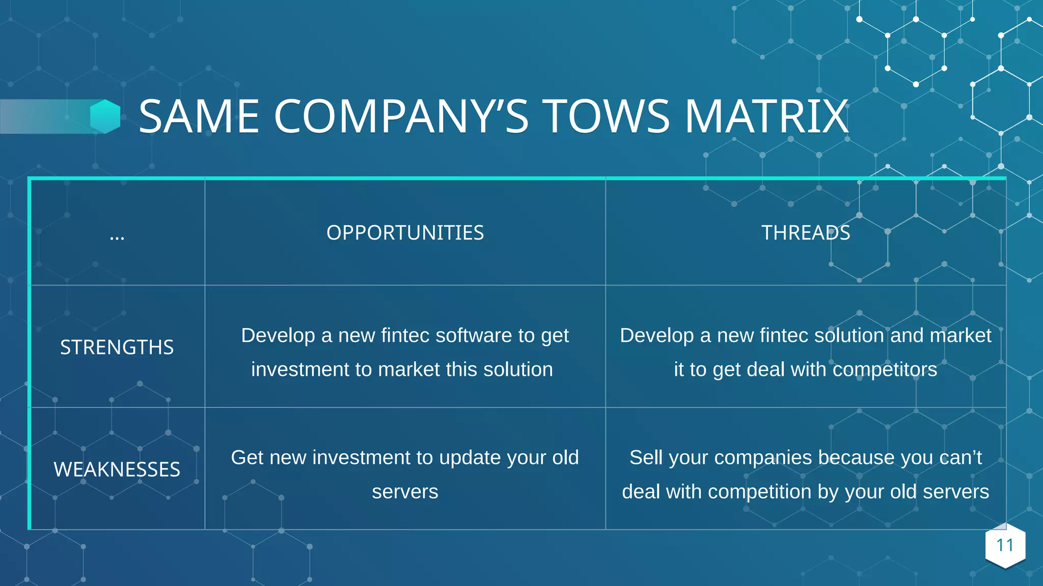 FROM SWOT TO TOWS | PPT
