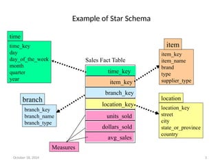 From Tables and Spreadsheets to Data Cubes.pptx