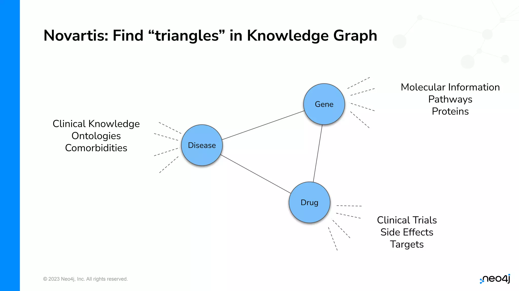 From Target to Product - Accelerating the Drug Lifecycle with Knowledge ...