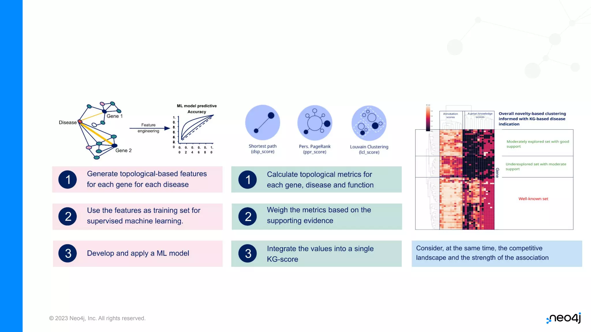 From Target to Product - Accelerating the Drug Lifecycle with Knowledge ...