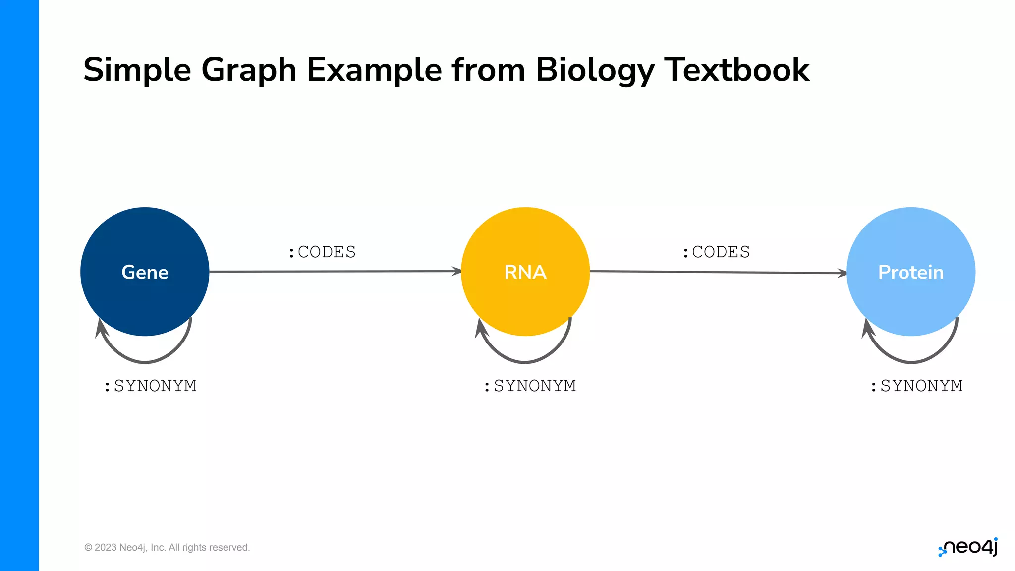 From Target to Product - Accelerating the Drug Lifecycle with Knowledge ...