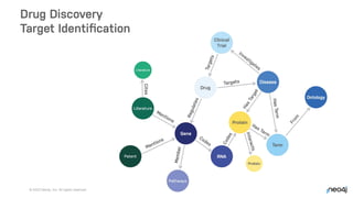 From Target to Product - Accelerating the Drug Lifecycle with Knowledge ...
