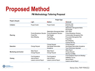 From Taylor to Tailoring - In Pursuit of the Organizational Fit | PDF