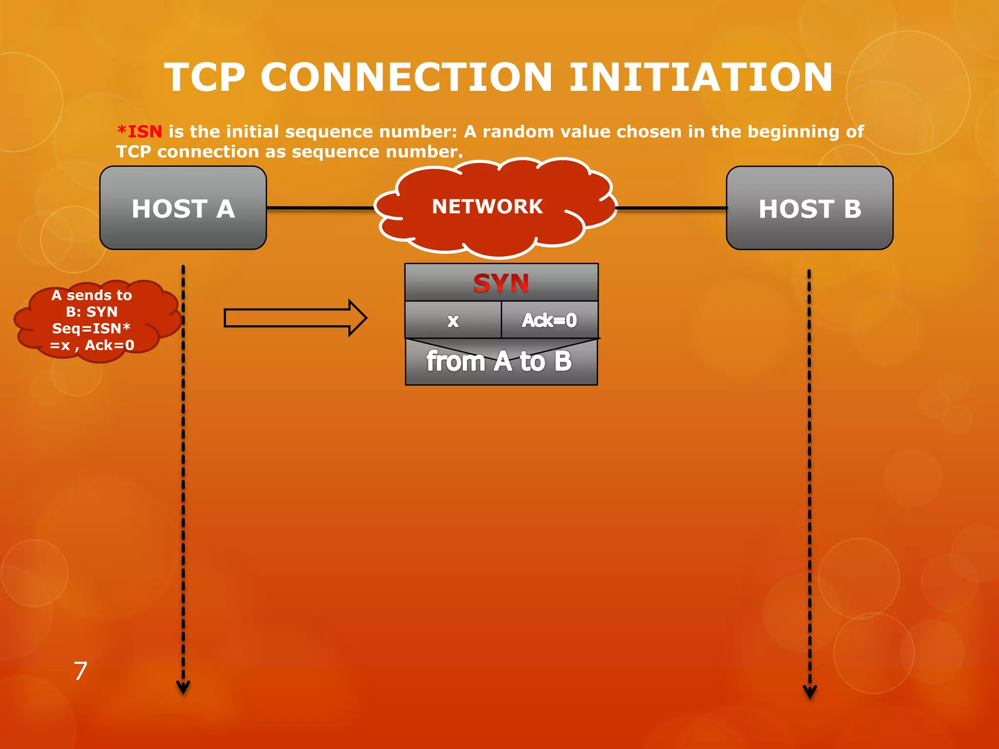 From TCP to MPTCP a brief explanation | PPTX