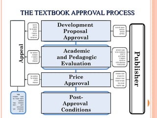 From textbook to e textbook - yoni har carmel | PPT