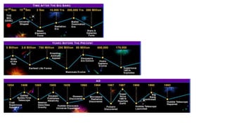 From the Big Bang to Homo Sapiens.pptx